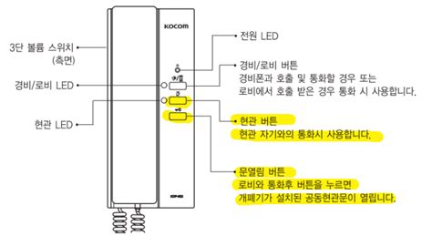 스펙매뉴얼 코콤 Kdp 603 Ds 2d 도어폰 인터폰 초인종 공동현관 네이버 블로그