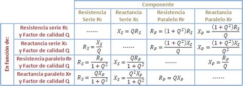 Transformación Serie Paralelo Y Paralelo Serie De Impedancias