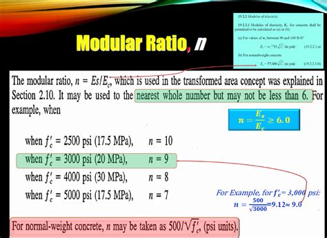 Solved Plot The Modular Ratio N Vs The Compressive