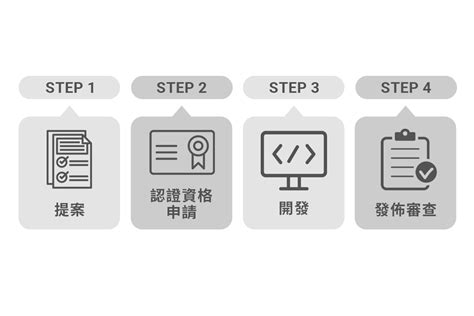 Line Mini App｜降低進入門檻，打造受歡迎的網頁服務｜line Biz Solutions