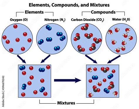 Element Diagrams Classify Each Molecular Representation As A