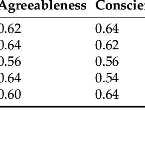 The Results Of Knn Classifier Using Five Fold Cross Validation