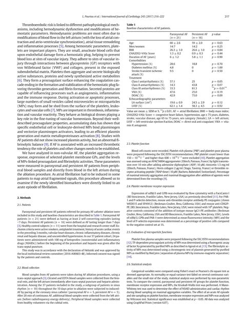 Solution Platelet Function And Microparticle Levels In Atrial