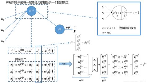 神经网络图解与numpy和pytorch实现 pytorch跟numpy神经网络写法 csdn博客