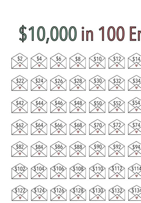 Envelope Savings Challenge Printable 10000 In 100 Envelopes Etsy