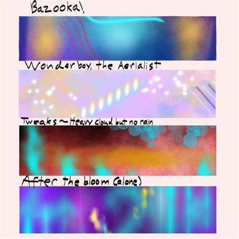 The Synesthesia Tree Chromesthesia