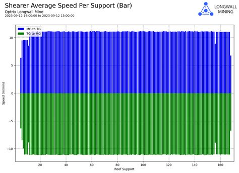 Bi Directional Bar Chart Report Ardi