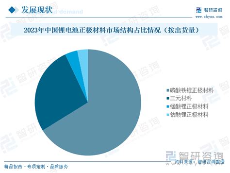 研判2025！中国锂电池正极材料行业产业链图谱、发展历程、发展现状、产业链下游以及发展趋势分析：锂电池正极材料的市场需求呈现高速扩张态势 图