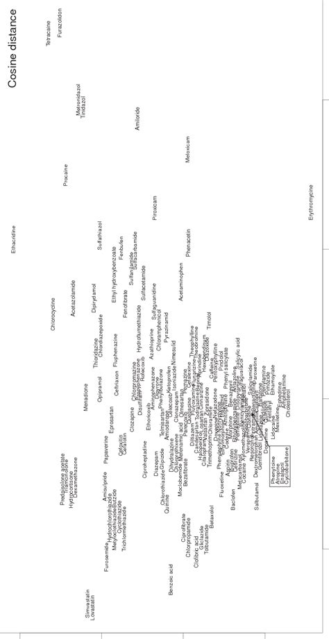 The Sammon Mapping Of Uv Spectra Based On Angular Cosine Based