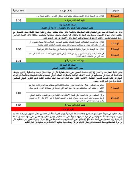 Microsoft Certified Educator Par CMCF Fichier PDF
