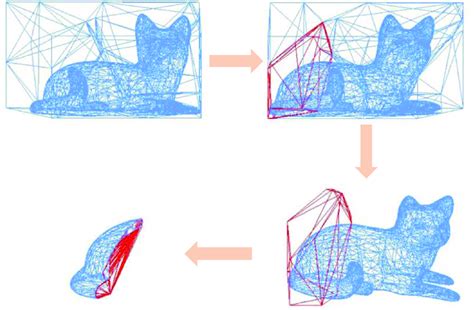 The Process Of Boolean Operation For A Cat Download Scientific Diagram