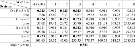 Encoder Entropy H∆ And Reduction Ratio R E δ I Y I