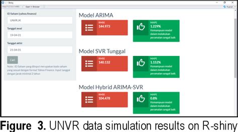 Figure 1 From Hybrid Autoregressive Integrated Moving Average Support Vector Regression For