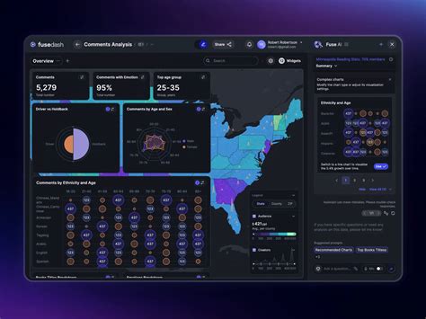 Fuse Ai Insights Dashboard By Fuselab Creative On Dribbble