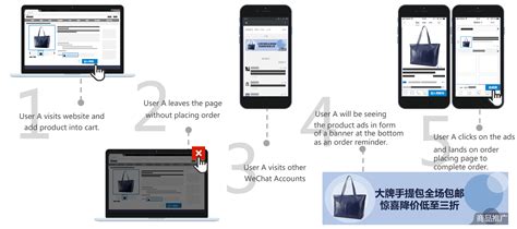 Tencent Advertising In China The Fundamentals Sekkei Digital Group