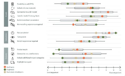 Box Plots Showing The Minimum And Maximum Values 25 And 75