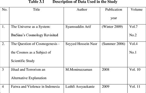 Table 21 From A Systemic Functional Investigation Of Lexical Cohesion And Schematic Structure