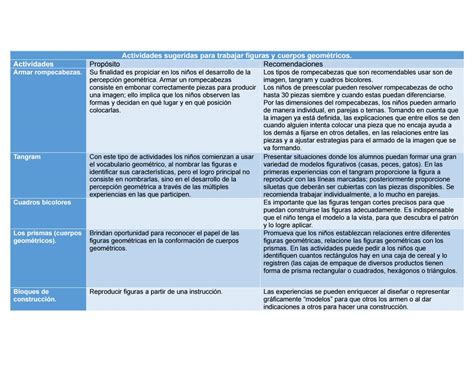 Actividades sugeridas para trabajar figuras y cuerpos geométricos by
