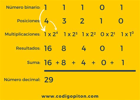 Espantar Remo código convertir de decimal a binario en python Circulo