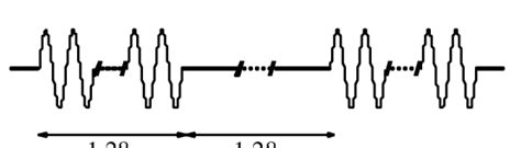 Temporal Sequence Of The Adaptation Stimulus A 25 Hz Sinusoidal
