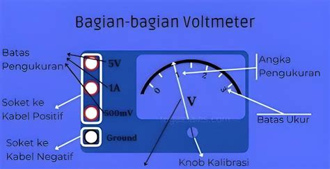 Karakteristik Prinsip Kerja Dan Bagian Voltmeter