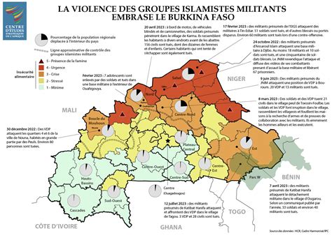 La crise au Burkina Faso continue son engrenage Centre dÉtudes