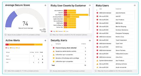 Skykick Security Manager Also Schweiz Ag