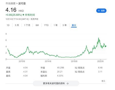 多元化重返波司登，高端定位不耐寒 蓝鲸财经