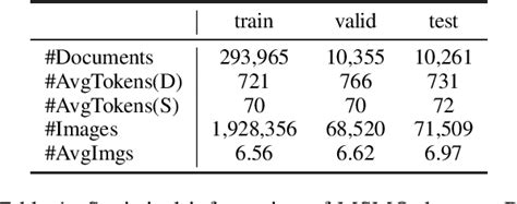 Table From Modeling Paragraph Level Vision Language Semantic Alignment For Multi Modal