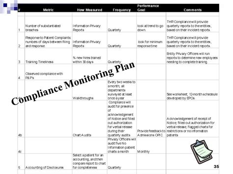 etc. Recuerdo debajo compliance monitoring plan template Desobediencia ...