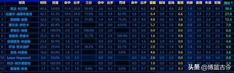 回首2012（数据回顾2012年总决赛）可可情感网