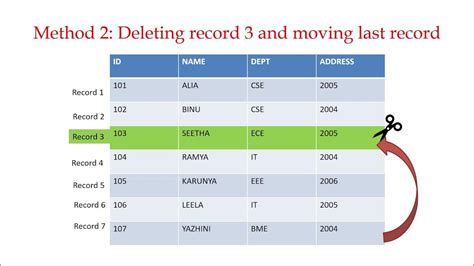 dbms file organization record organization and indexing youtube