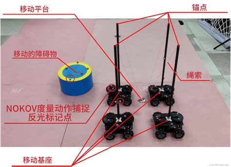 绳牵引并联机器人动态避障方法