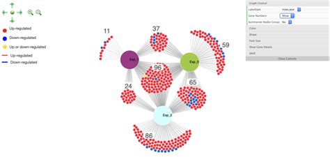 How To Creat Venn Diagram From Rna Seq Data Contains 7 Lists