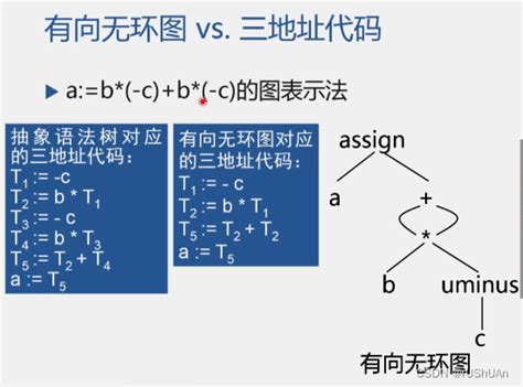 编译原理16：中间语言、后缀式、图表示法、三地址码何为中间语言简述它的作用 Csdn博客