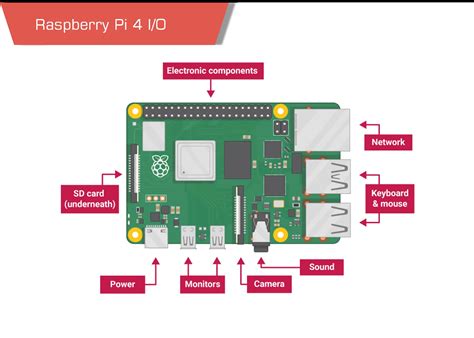 Kit Complet Raspberry Pi 4B Tout Inclus Test Et Avis