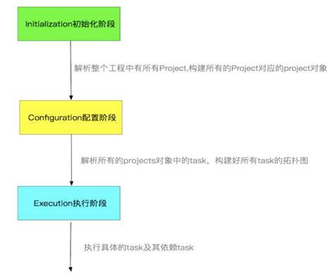 Explosion Series In Depth Exploration Of Automatic Construction
