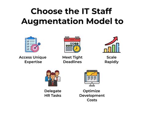 How To Choose Between Staff Augmentation Or Dedicated Team Altamira