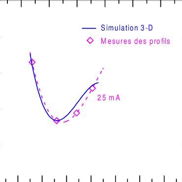 Beam Divergence As Function Of Beam Energy Download Scientific Diagram