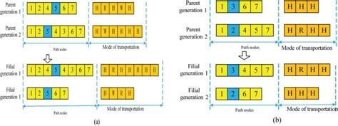 Example Of The Crossover Procedure Download Scientific Diagram