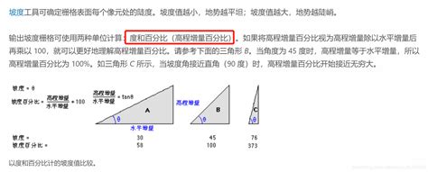arcgis中的坡度分析问题小结 gis坡度分析全大于80度 csdn博客