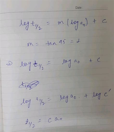 for a reaction a products a plot of logt versus log a is shown in