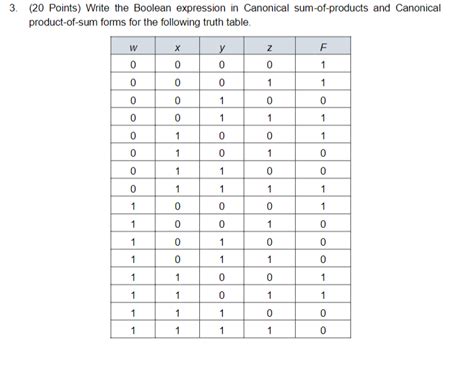Solved Points Write The Boolean Expression In Chegg