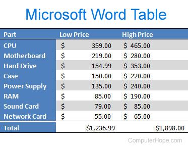 Insert table in microsoft word Word и Excel помощь в работе с