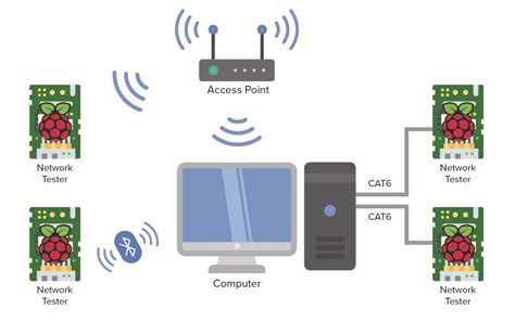 Passmark Network Loopback Tester Test Network Ports
