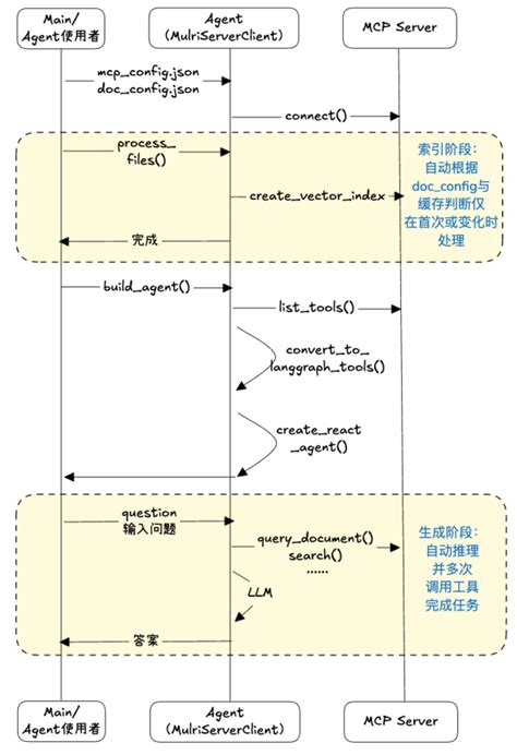 实战指南：从零构建 Mcp 架构下的 Agentic Rag 系统，无第三方mcp Server 53ai Ai知识库大模型知识库大