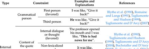 Internal And External Constraints On Be Like Download Scientific Diagram