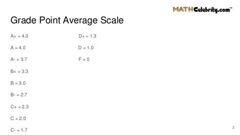 How To Calculate Grade Point Average Gpa