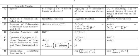 Table 2 From Sequences Of Symmetric Functions Of Binomial Type