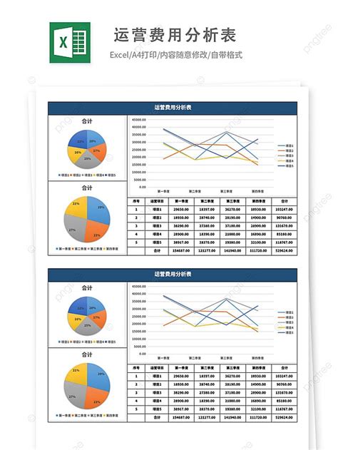 Operating Expense Analysis Table Template Template Download On Pngtree